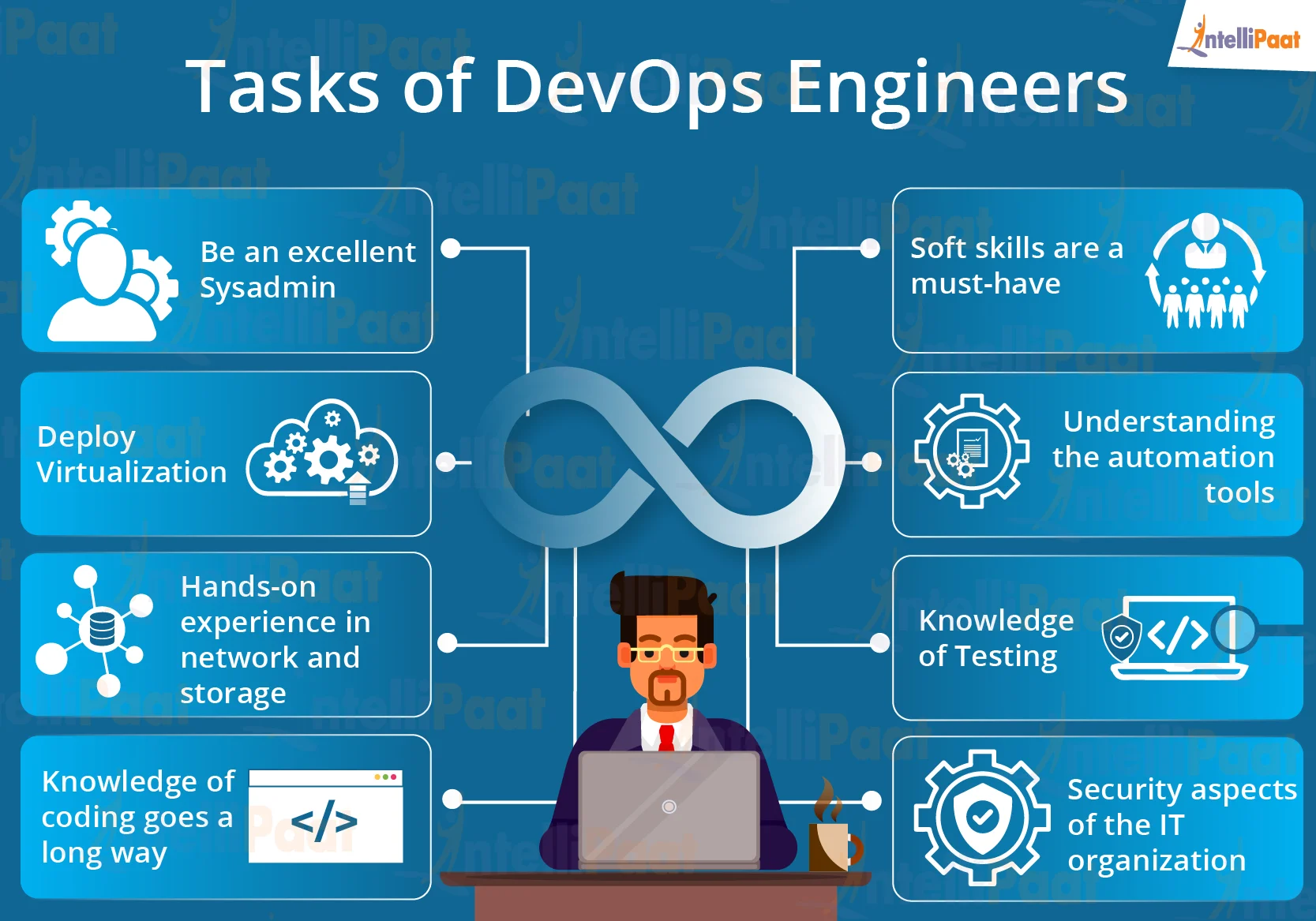 Start A Career In Devops - CubenSquare